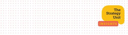 Our work | The Strategy Unit